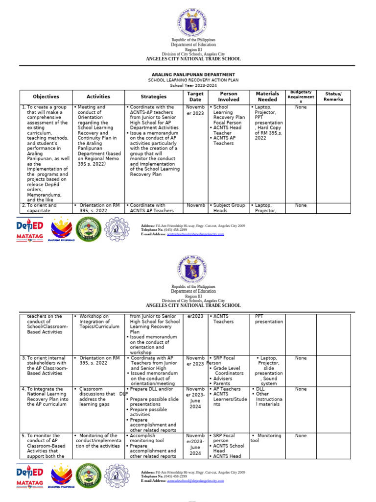 Acnts - Ap Dept. School Learning Recovery Action Plan | PDF | Behavior ...