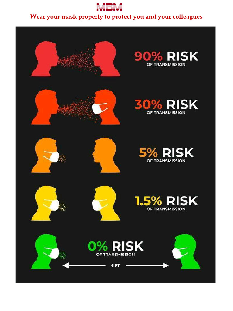 Wear Your Mask Properly To Protect You and Your Colleagues | PDF