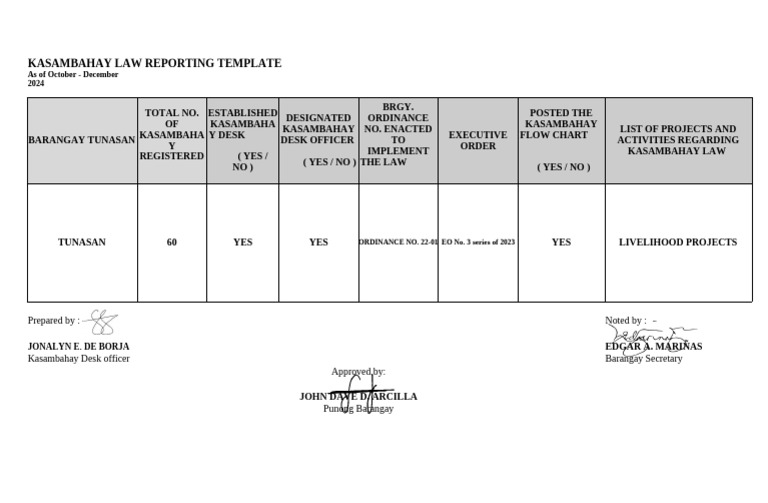 Kasambahay Quarterly Reporting Form 02 October - December 24 | PDF