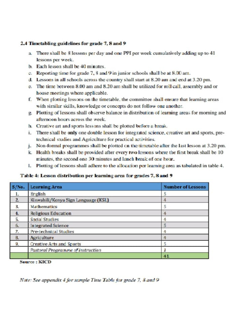 Lessons Grade 7,8&9 | PDF