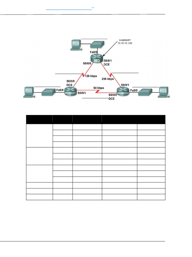 AAUT2.10PT 11.6.2.2 v4 Configuracion Avanzada de OSPF | PDF | Enrutador (Computación ...