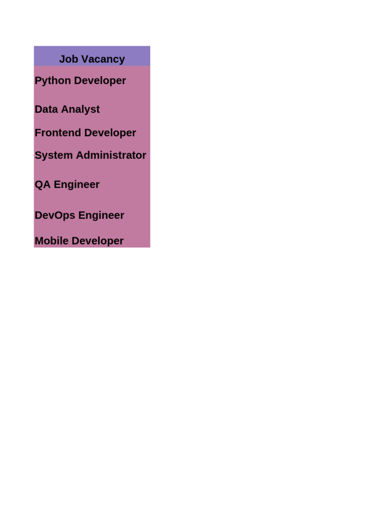 Job Vacancy | PDF
