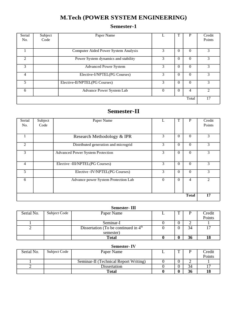 M.Tech Power System Engineering Curriculum | PDF | Power Inverter ...