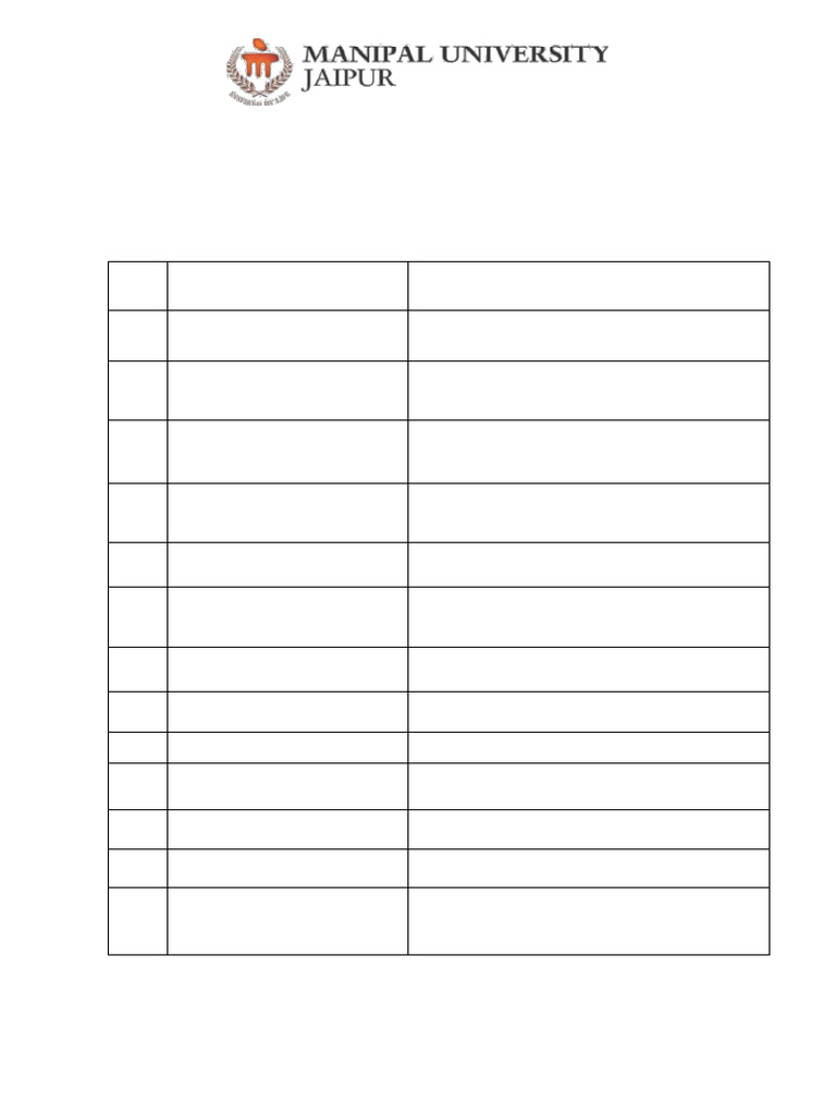 Lab Psuc List Of Experiments Pdf Computer Programming Computing