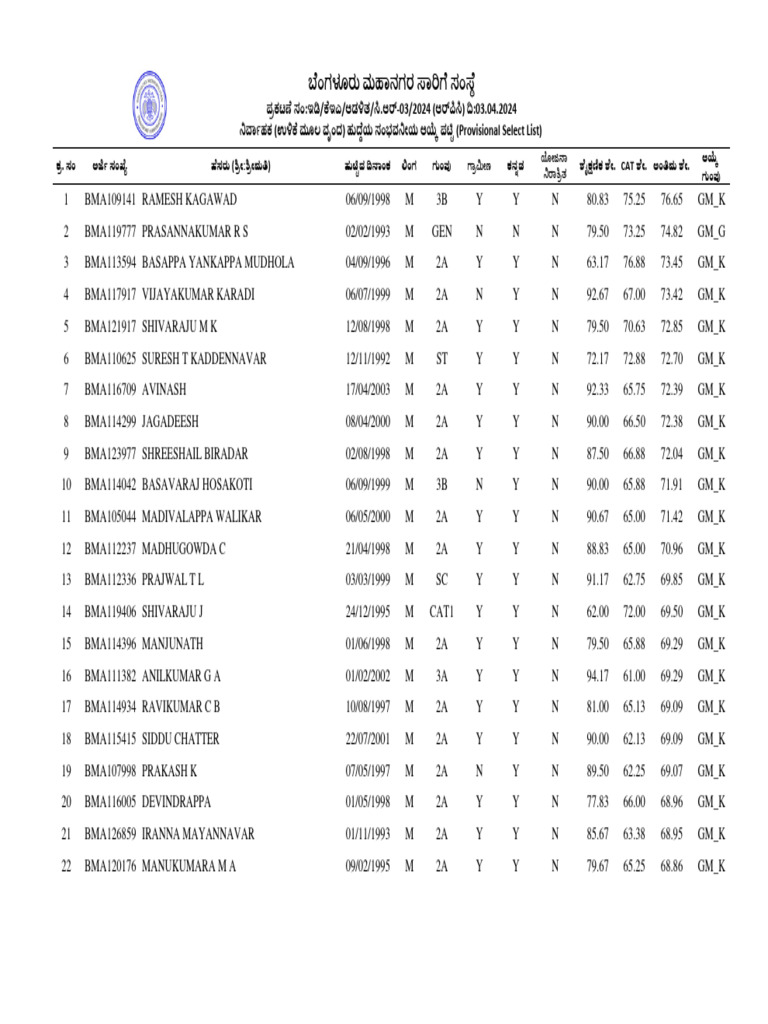 Provisional Select List 2024 | PDF
