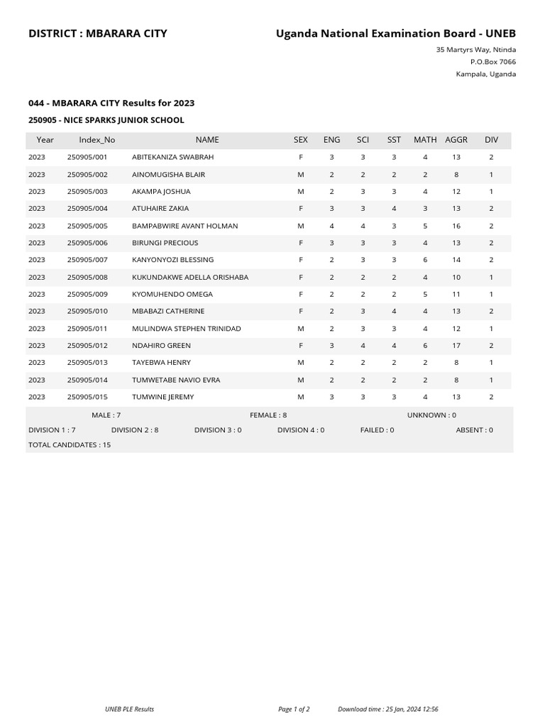 UNEB 2023 PLE 250905 Results 1706176617 | PDF
