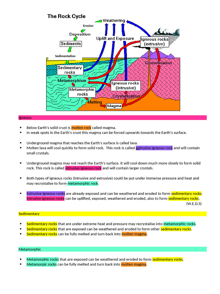 3b - The Rock Cycle | PDF