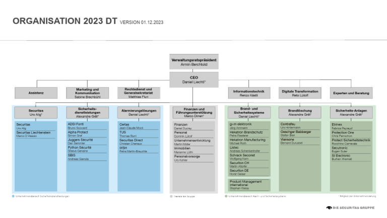 Organigramm 20231201 DE | PDF