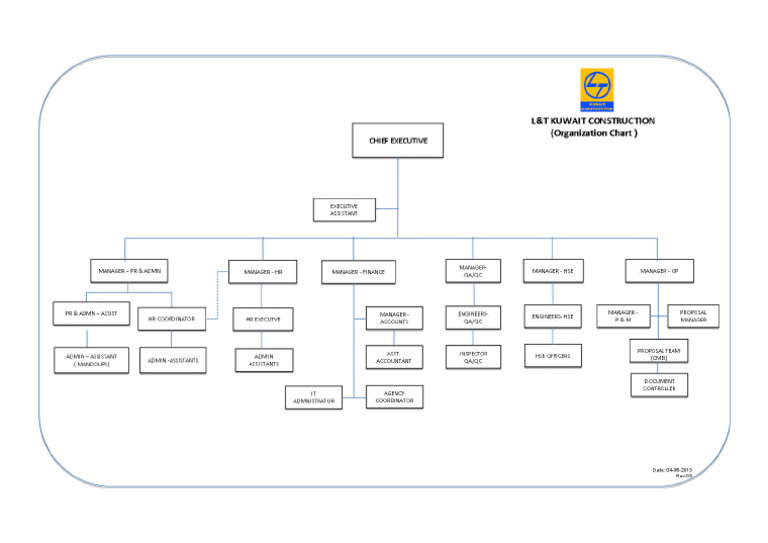organization-chart | PDF