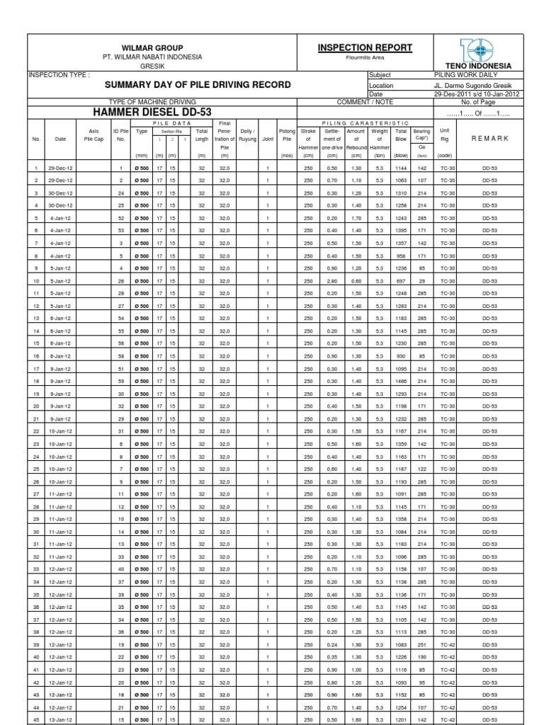 Piling Record Flour Mills Area | PDF | Infrastructure | Metalworking