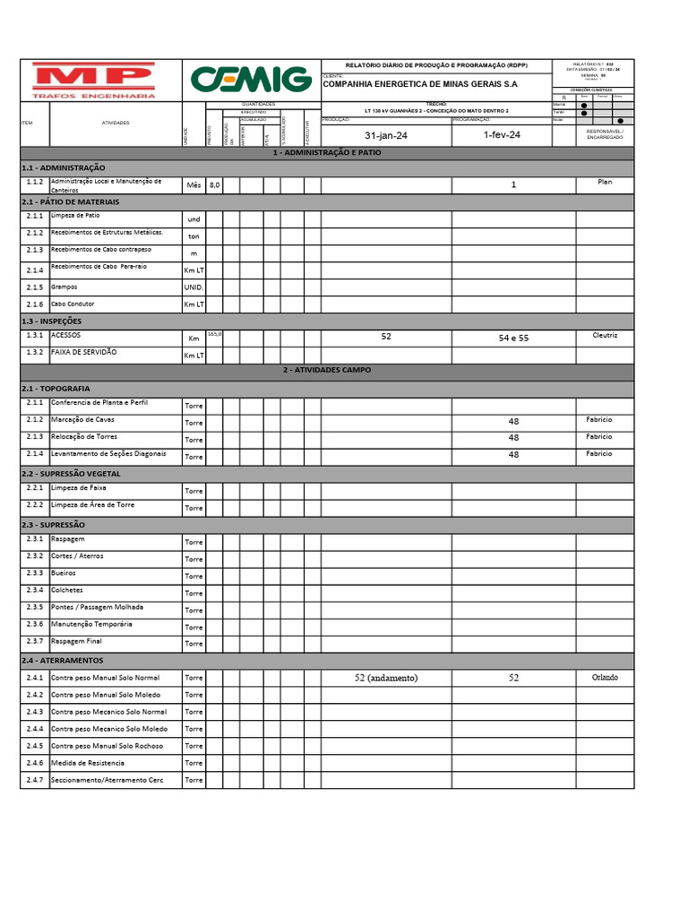 MP Trafos - Cemig RDPP 01-02-24 | PDF