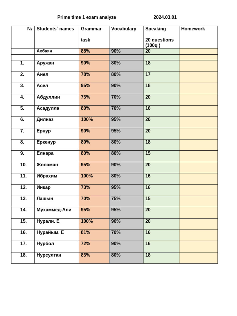 Prime time 1 exam analyze | PDF | Psycholinguistics | Lexicography