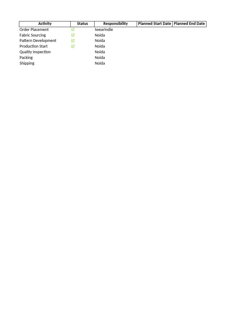 TNA Sheet Template | PDF