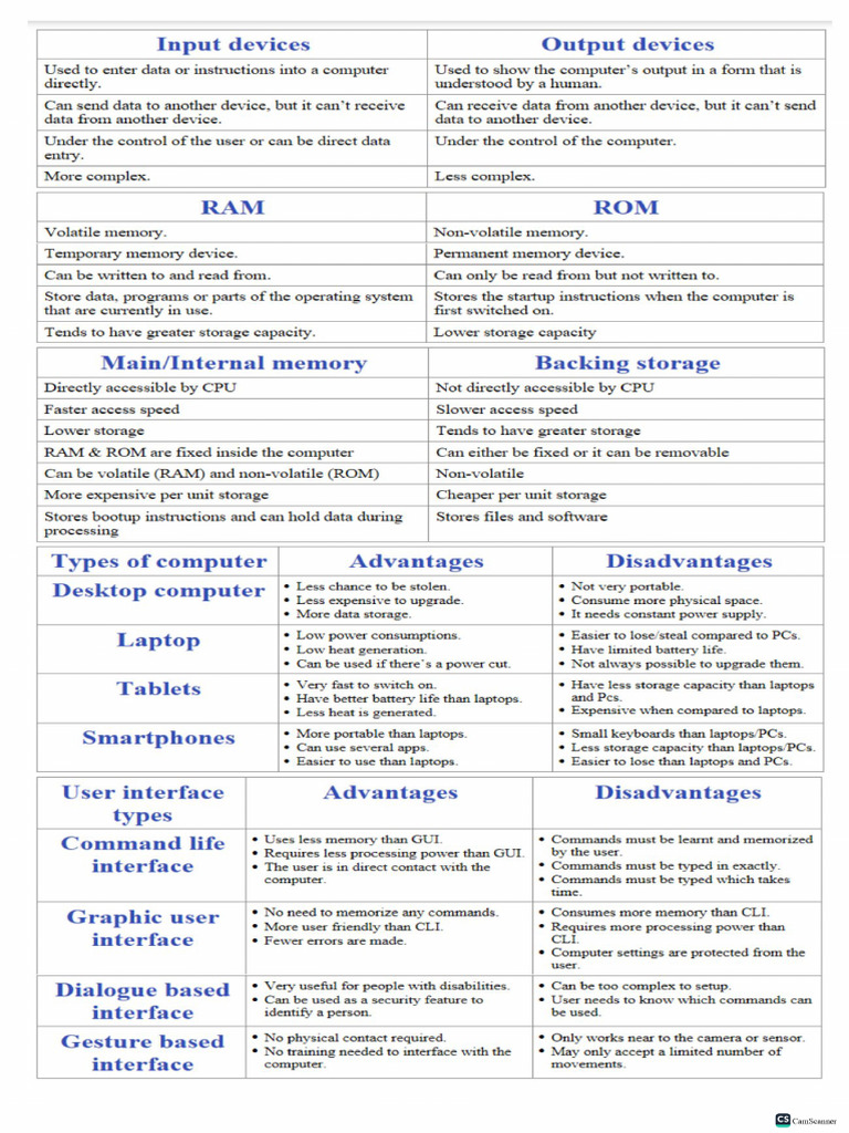 ICT Theory (1) | PDF | Computer Data Storage | Random Access Memory