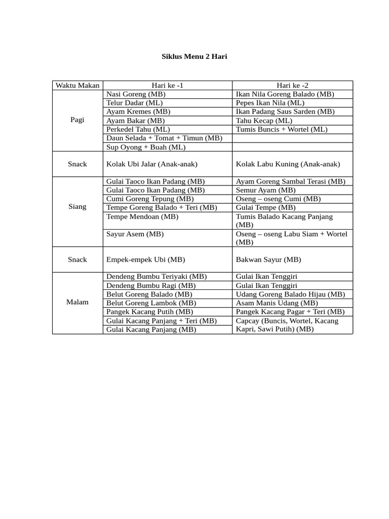 Siklus Menu 2 Hari-1 | PDF
