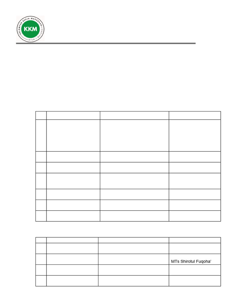 PANITIA PORSENI MTs TINGKAT KKM MTSN 1 MALANG TAHUN 2024-1 | PDF