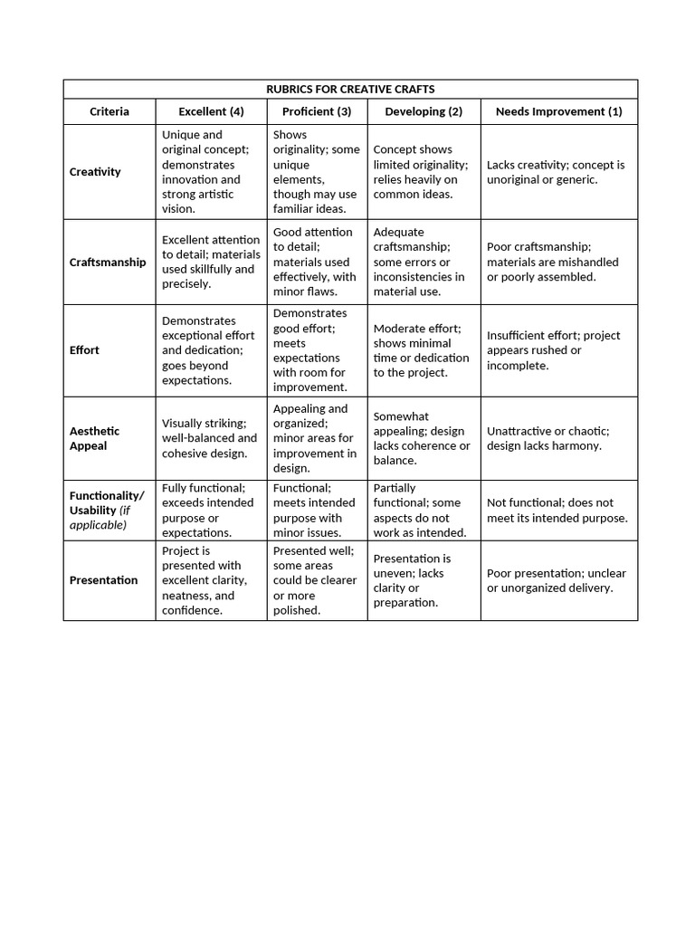 Rubrics For Creative Crafts | PDF | Cognition