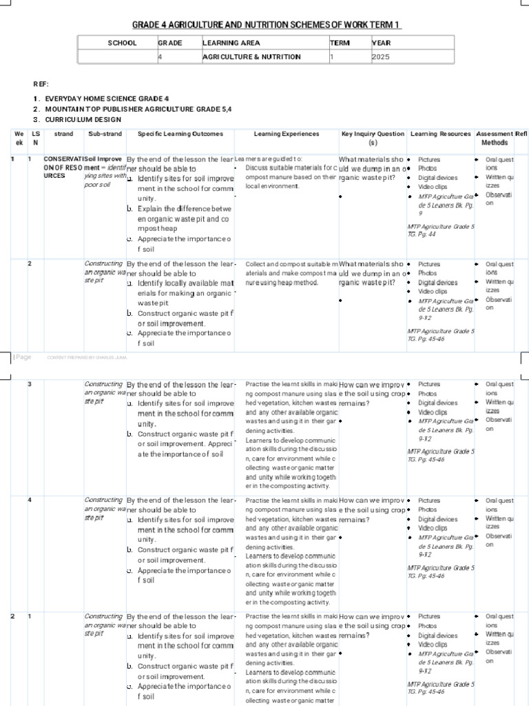 GRADE 4 TERM 1 AGRIC AND NUTRITION SCHEMES - Phoenix | PDF