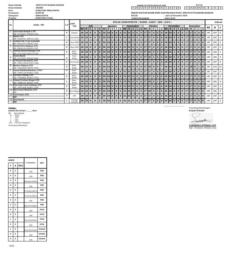 Rekap Daftar Hadir-Pmm | PDF