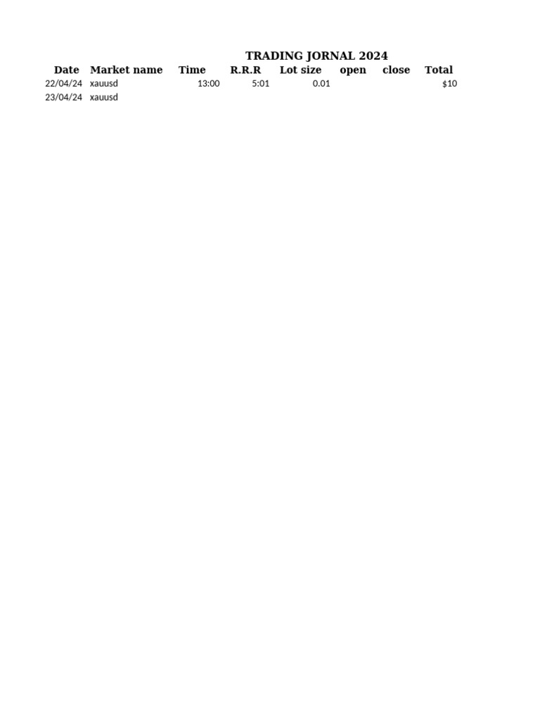 Forex Journal | PDF