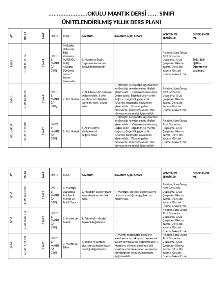 Mantik Unitelendirilmis Yillik Plan | PDF