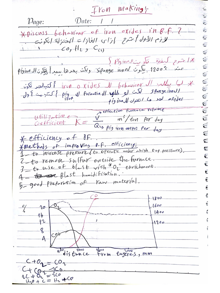 Iron Making - KBA | PDF