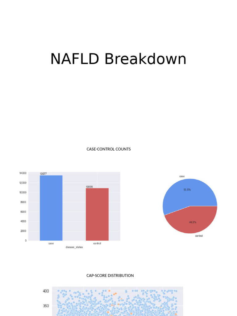 NAFLD Breakdown Updated | PDF