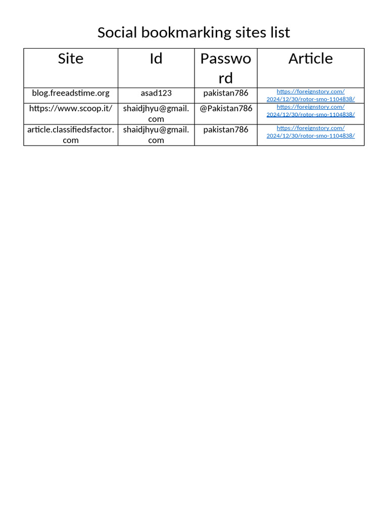 Social Bookmarking Sites List | PDF