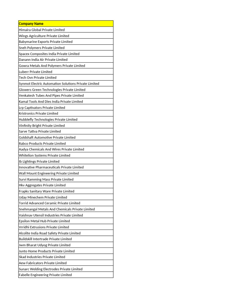 List of Manufacturing Companies in India Recently Started - EasyLeadz ...
