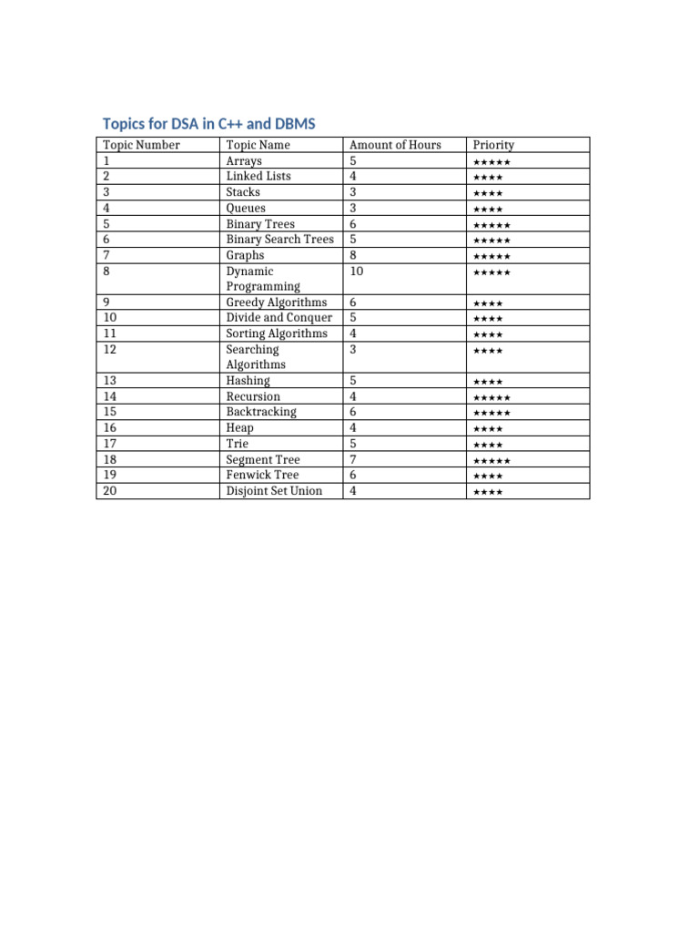 Dsa Dbms Topics | PDF
