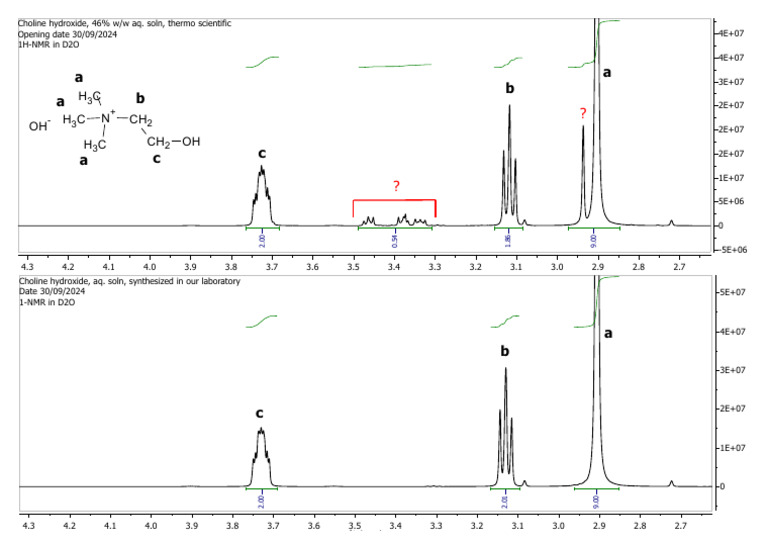 1H-NMR ChoOH by ThermoFisher and Synthesized - Peaks Assignment | PDF ...