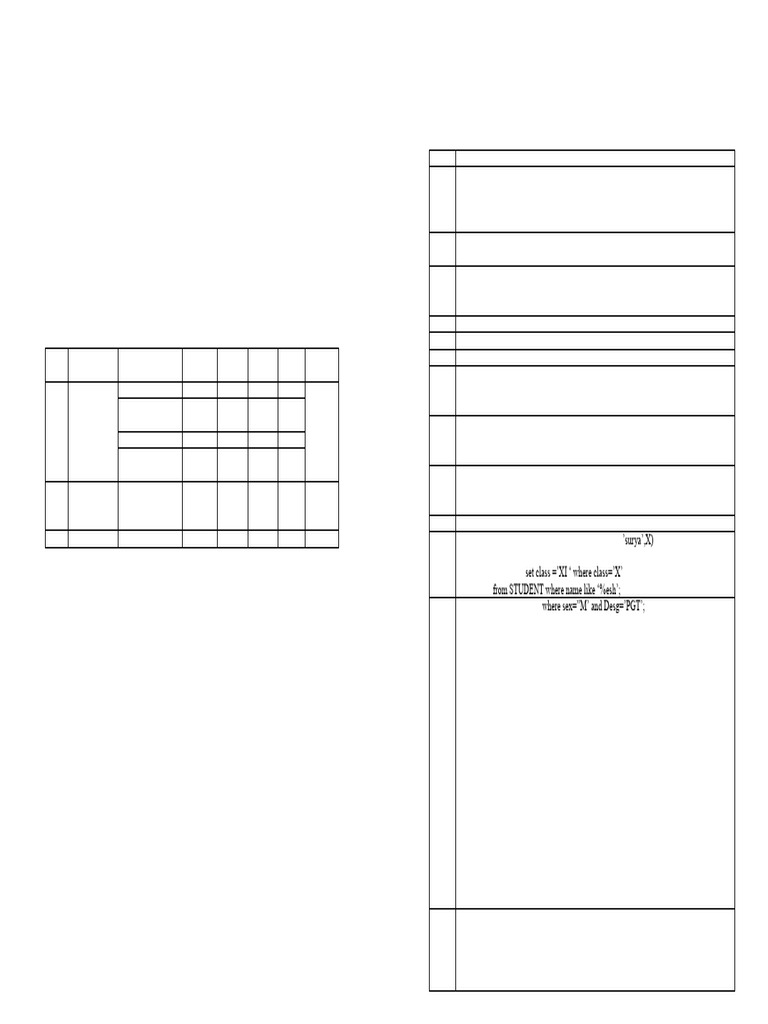 Xi Ip Final Examp Model QP | PDF | Table (Database) | Relational Database
