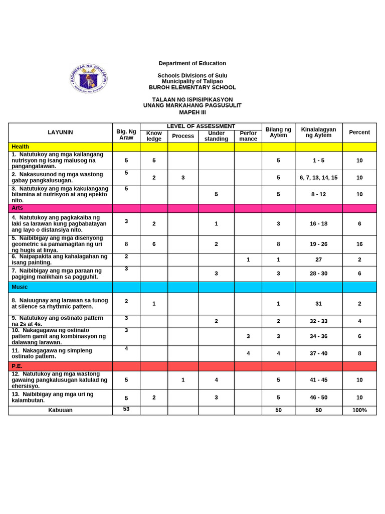 PT - Mapeh 3 - Q1 V2 | PDF