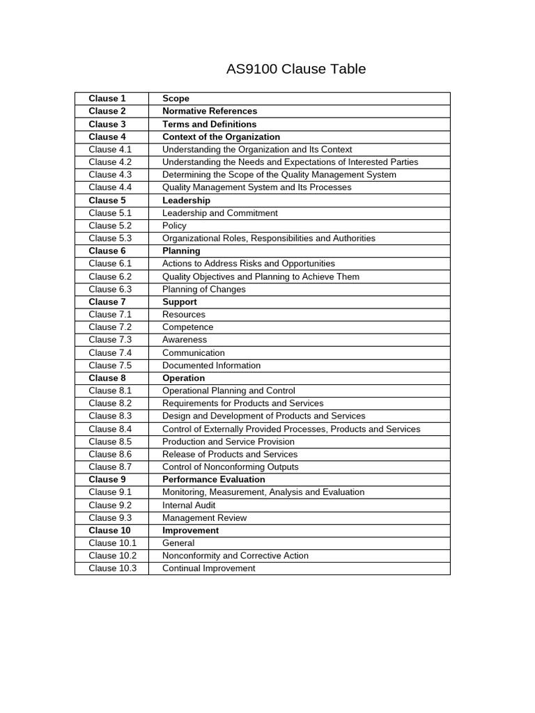 AS9100 Clause Table | PDF