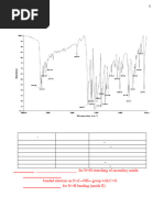 IR Spectroscopy Band Positions Guide | PDF