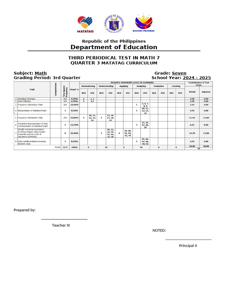 Math 7 Third Periodical Test Q3 | PDF | Sampling (Statistics) | Chart