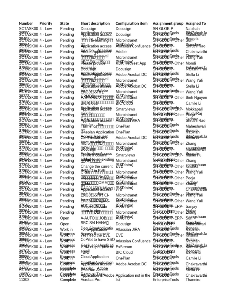 SC Task | PDF | Application Software | Software Companies Of The United ...