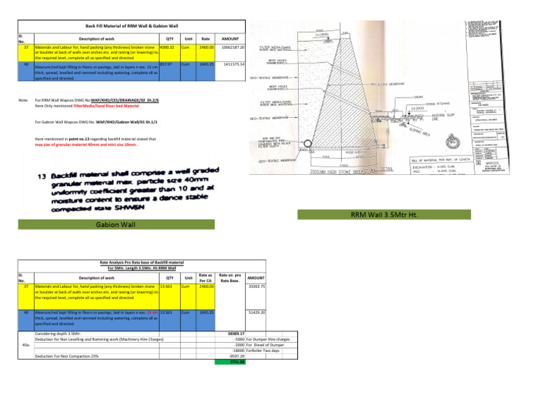 Pro Rata Base Rate Analysis of Backfill Item | PDF