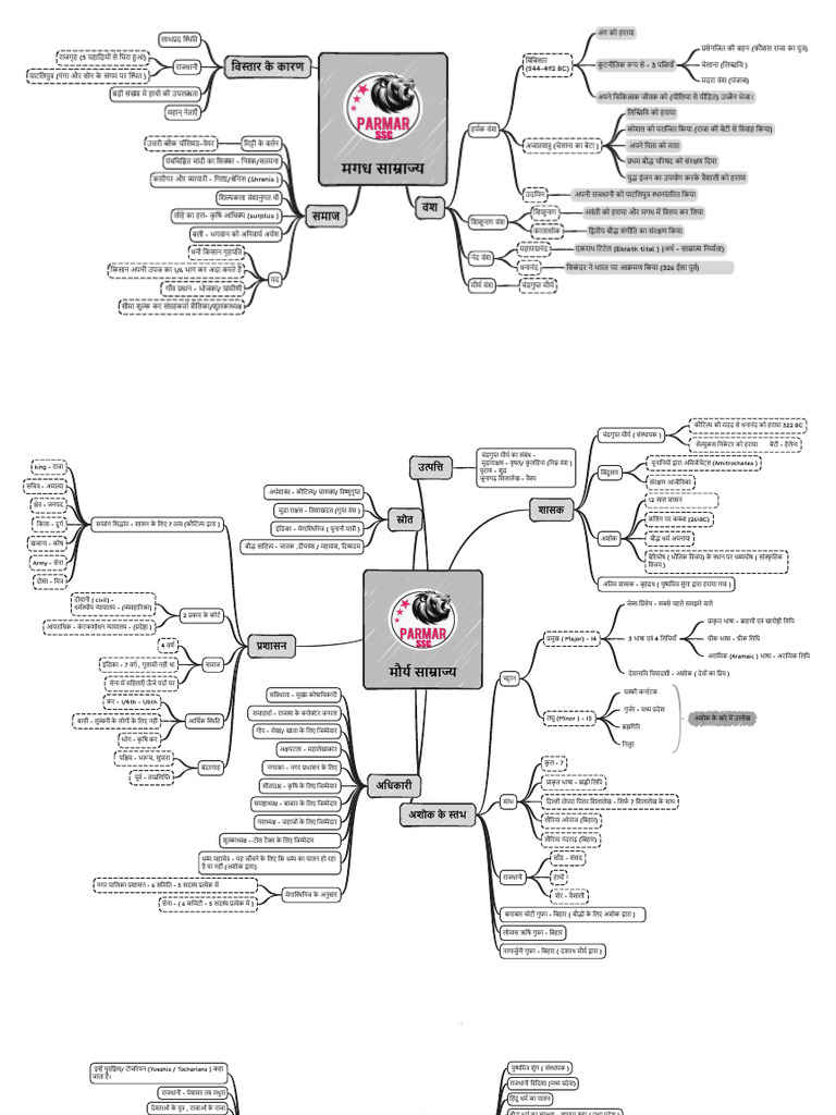 Ilovepdf Merged | PDF
