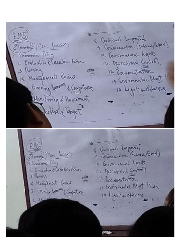 EMS 7 - Elements of EMS | PDF