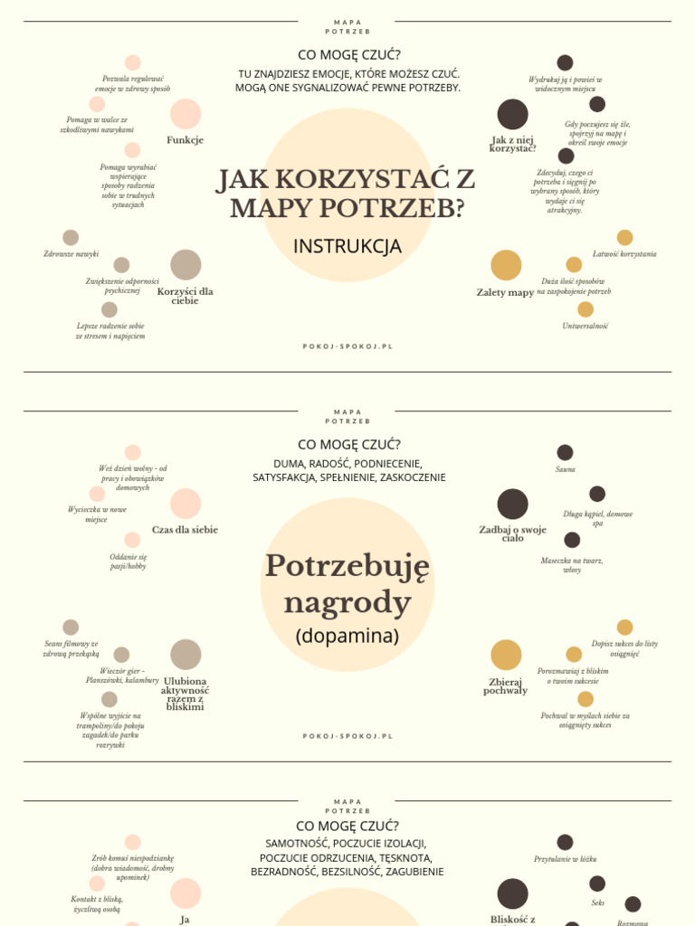 Mapa-potrzeb 4 | PDF
