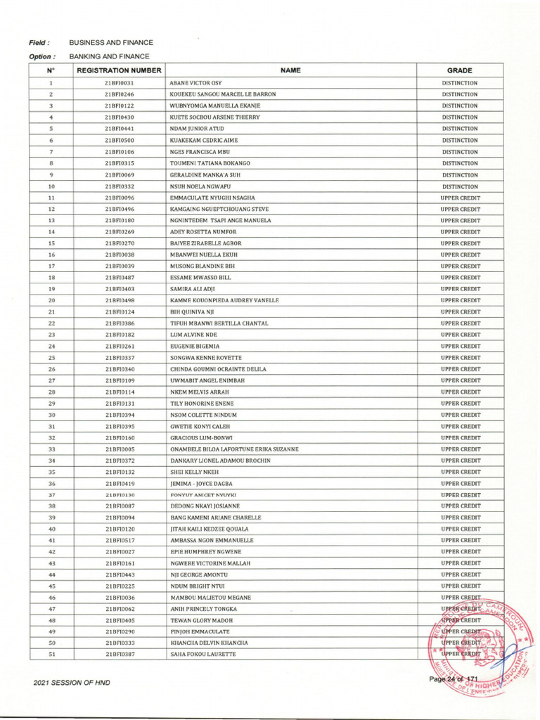 HND 2021 - Banking and Finance | PDF