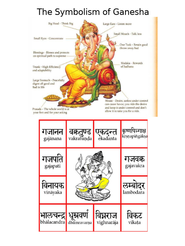 Symbolism of Ganesha | PDF