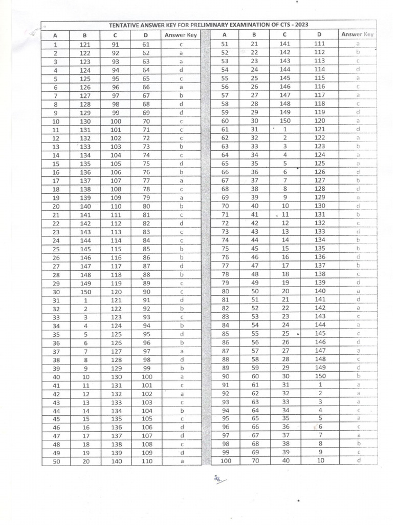 Examination Answer Keys | PDF