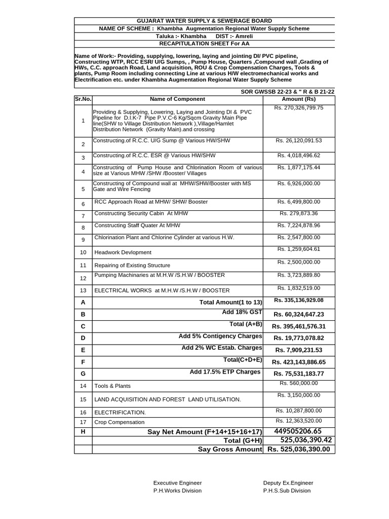 Khambha BOQ | PDF | Building Engineering | Building Materials