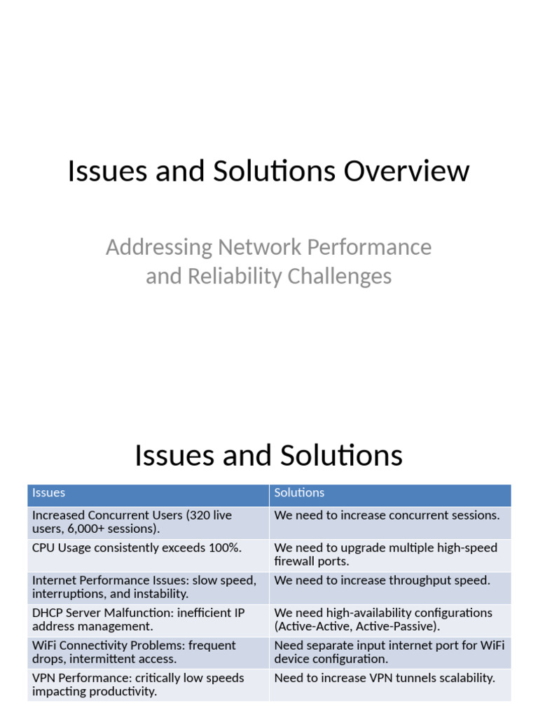 Issues and Solutions | PDF