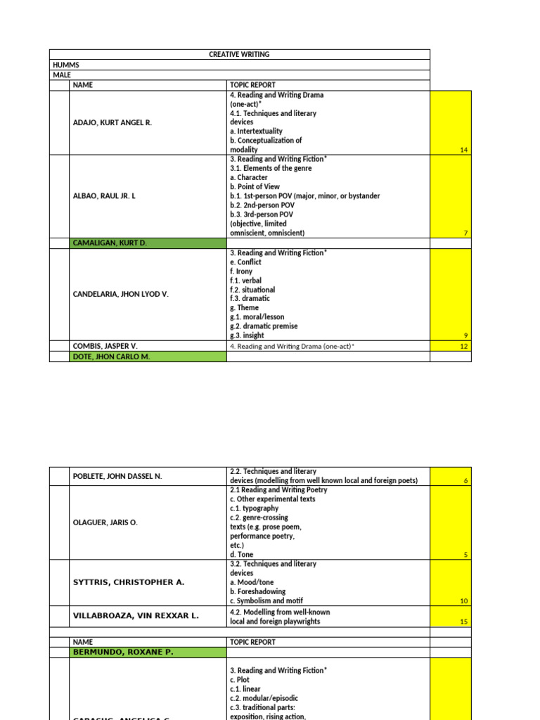 Creative Writing 11 Humss Assign Reporter | PDF | Poetry | Narration