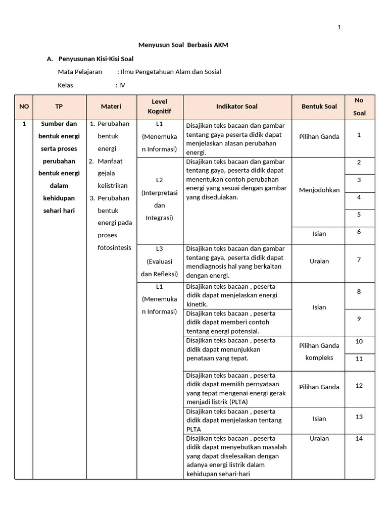 1. KISI-KISI ATS GANJIL IPAS KELAS 4 2024-2025 | PDF
