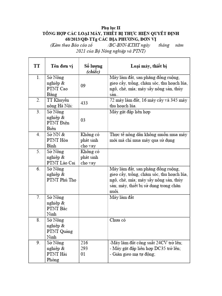 Appendix II | PDF