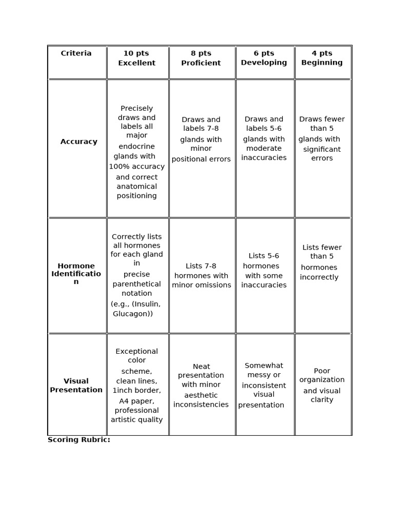 Science Rubrics | PDF